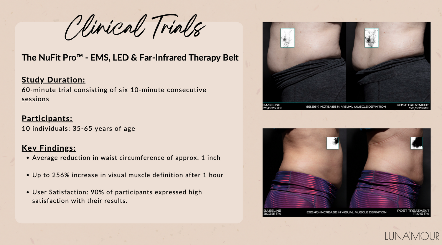 The NuFit Pro™ - EMS, LED & Far-Infrared Therapy Belt – LUNAMOUR BEAUTY
